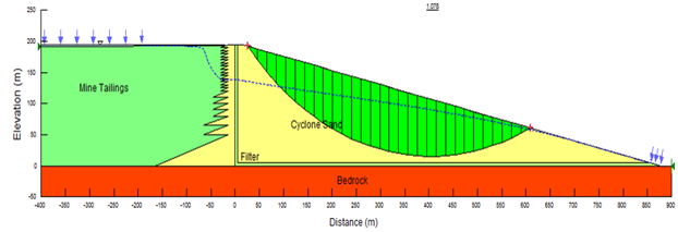 Slope Stability Analysis and Design