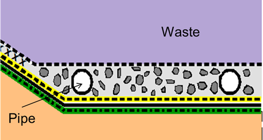Design and Construction of Liner Systems